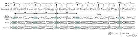 Ddr时序 Csdn博客