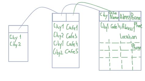 How Can I Organize The Structure Tables Of The Django Database Using