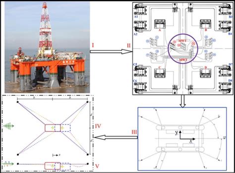 Multi Point Mooring System And Simplification Download Scientific