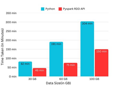 In The Upcoming Spark 40 Release Well Introduce A New Variant Data
