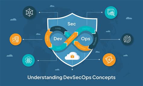 devops trends ci cd automation ci cd continuous… by sunil ashok