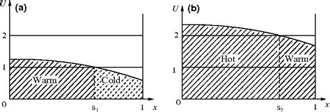 Figure 1 From Finite Element Approaches To The Ptc Thermistor Problem Semantic Scholar
