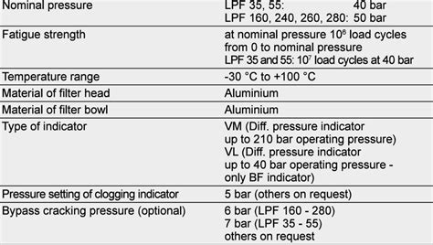 Low Pressure Filter LPF Leader Hydraulics