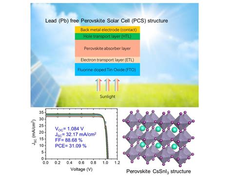 New Perovskite Solar Cell Design Promises 31 09 Efficiency