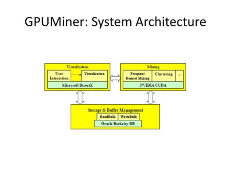 Ppt Large Scale Machine Learning Based On Mapreduce And Gpu Powerpoint