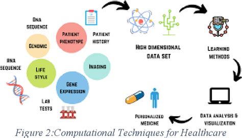 Figure 2 From Real Time Ecg Analysis With Recurrent Neural Networks In