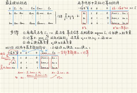 Simplex And Linprog Planargs Blog