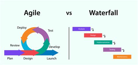 Agile Vs Waterfall Key Pros And Cons
