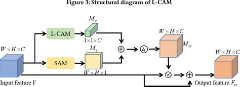 Figure 1 From A Mask Wearing Detection Algorithm Based On Improved