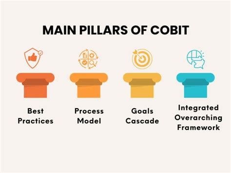 Cobit 5 Vs Cobit 2019 Differences And More 2024 Spoclearn