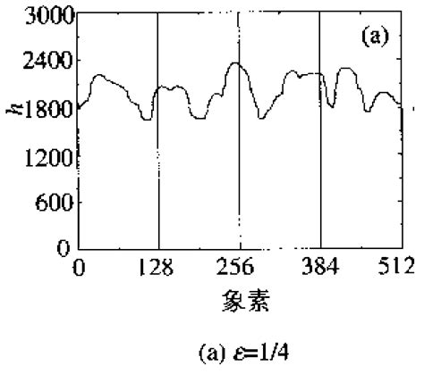Time Varying Value Limiting Reactive Power Optimization Control Method