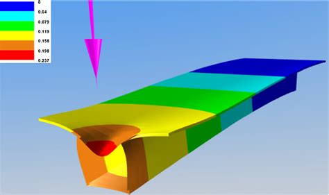 Cantilever Box Girder Beam Under Applied Load 13 Download
