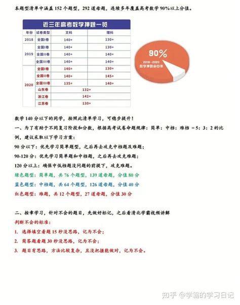 数学130分很容易 知乎