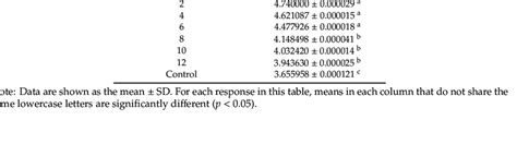 Effective Moisture Diffusion Coefficients Under Different Needle Spacings Download Scientific