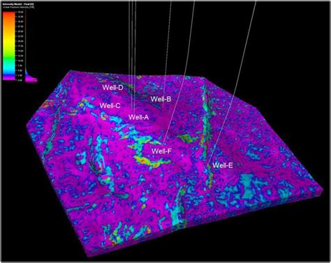 D Fracture Intensity Model Srw 1 Reservoir Download Scientific Diagram
