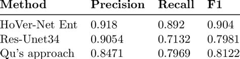 comparative analysis of generalization capability on d2 download