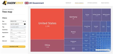 Over 11m Ssh Servers Are Vulnerable To New Terrapin Attack