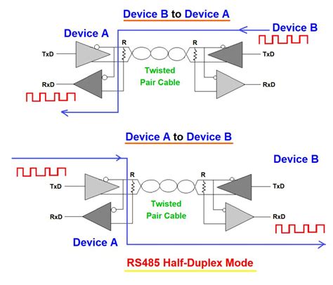 s bharadwaj reddy on linkedin basics of rs232 rs422 and rs485 serial