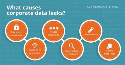 Cyber Crucible Inc On Linkedin Cybercrime Dataleaks Cybersecurity Cyberattacks Digitalsafety