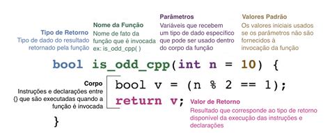 Rcpp A Interface Entre R E C Por Que C R Não é Suficiente