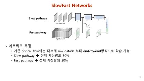 Paper Review Slowfast Networks For Video Recognition Iccv 2019 Cv