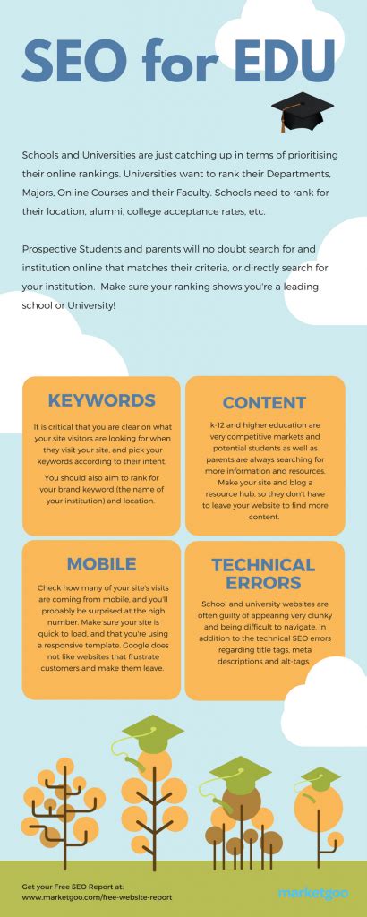 Cheatsheet Seo For Educational Institutions Marketgoo