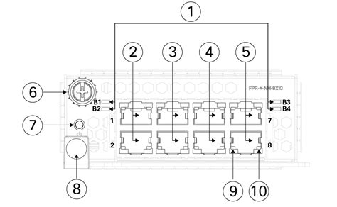 Cisco Secure Firewall 3100 Series Hardware Installation Guide Overview Cisco Secure Firewall