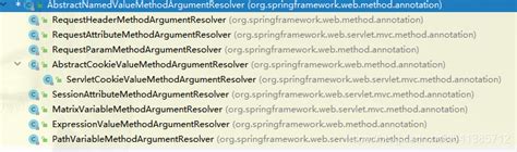 Springmvc—handlermethodargumentresolver参数处理器 Enmalvi