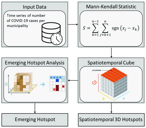 Schematic For The Spatiotemporal Analysis Method Download Scientific