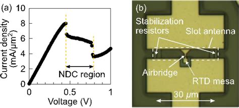 Figure 3 From Phase Control Of Terahertz Waves Using Injection Locked Resonant Tunneling Diode