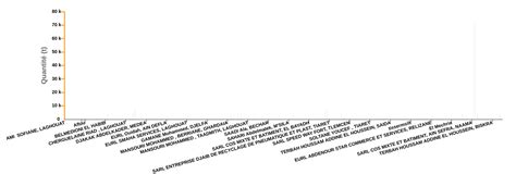 Chart Disappear When The Data Contains Many Labels · Issue 9415