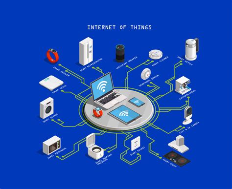 What Is Iot Security And Why Its Important Prophaze