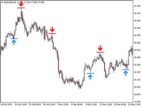 Mt Reversal Indicator Candlestick Pattern Tekno Vrogue Co
