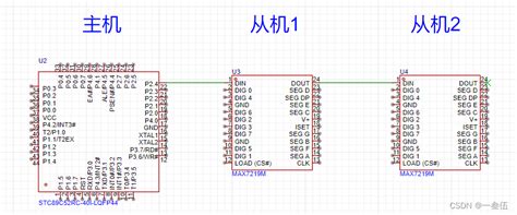 Max7219级联显示的初始化max7219关闭测试模式 Csdn博客