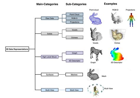 Understand 3d Data Lukes Personal Blog