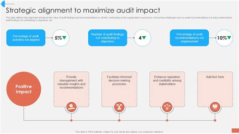Strategic Alignment To Maximize Audit Enhancing Organizational