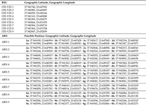 Table 4 From A Network Slicing Framework For Uav Aided Vehicular