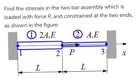 Solved Find The Stresses In The Two Bar Assembly Which Is