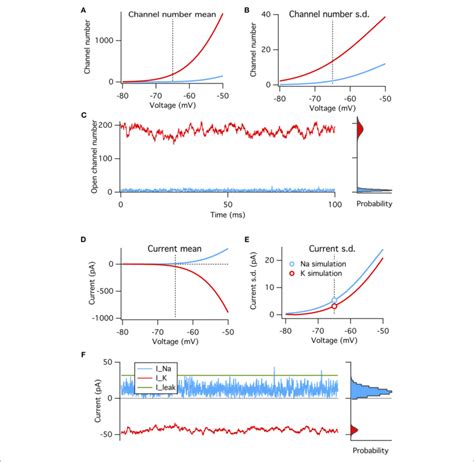A Binomial Model Reproduces The Steady State Features Of Simulated Download Scientific