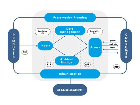 Digital Archiving Solution Docbyte