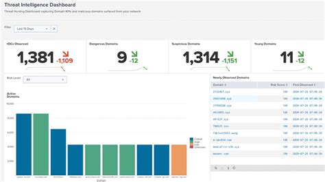 user guides archives domaintools start here know now