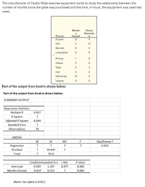 Solved Please Complete The ANOVA Tables Df For Chegg Com