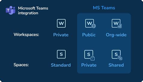 Kanbo And Microsoft Teams Integration Kanbo Help Portal