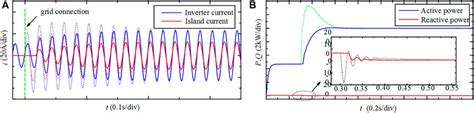 Frontiers A Novel Pre Synchronization Control Method Based On Open Loop Phase Detection For