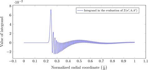 Figure D18 From Solution Of The Schrödinger Equation For Quasi One Dimensional Materials Using