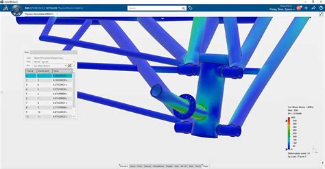 Sujay Deshmukh On Linkedin Simulations Simulation Fea 3dexperience