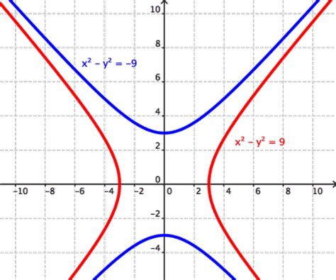 Radical Functions Wyzant Resources