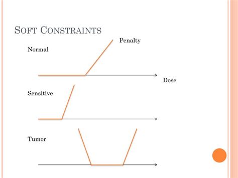 Ppt Cs B553 Algorithms For Optimization And Learning Powerpoint