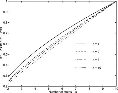 Figure 2 From Universal Lossless Coding For Sources With Repeating
