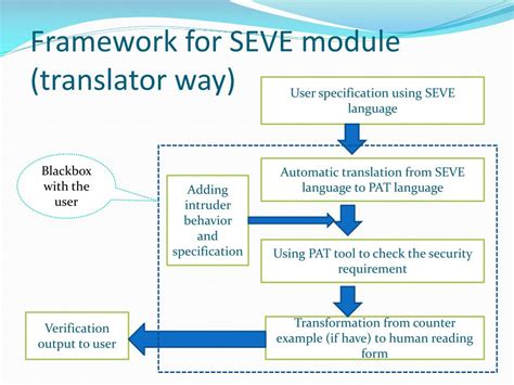 Ppt Modeling And Verifying Security Protocol Using Pat Approach